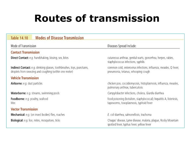 Dynamics of Disease Transmission (4-5).ppt