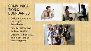 Dynamics of Family Systems | PPTX