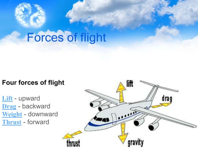 Dynamic's of flight. | PPT