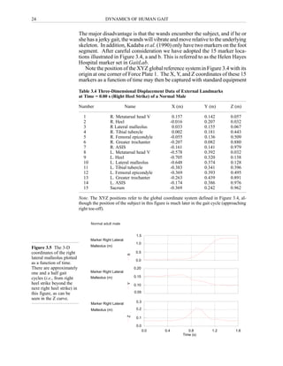 Dynamics of human gait | PDF