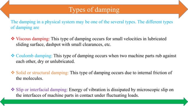 Dynamics of Machines and Mechanism, Mechanical Engineering | PPT