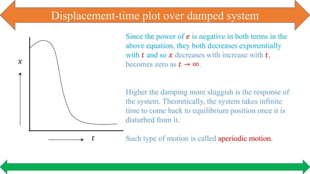 Dynamics of Machines and Mechanism, Mechanical Engineering | PPT