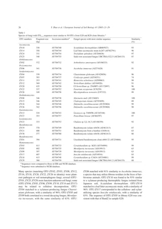 Dynamics of microbial community structure and cellulolytic | PDF