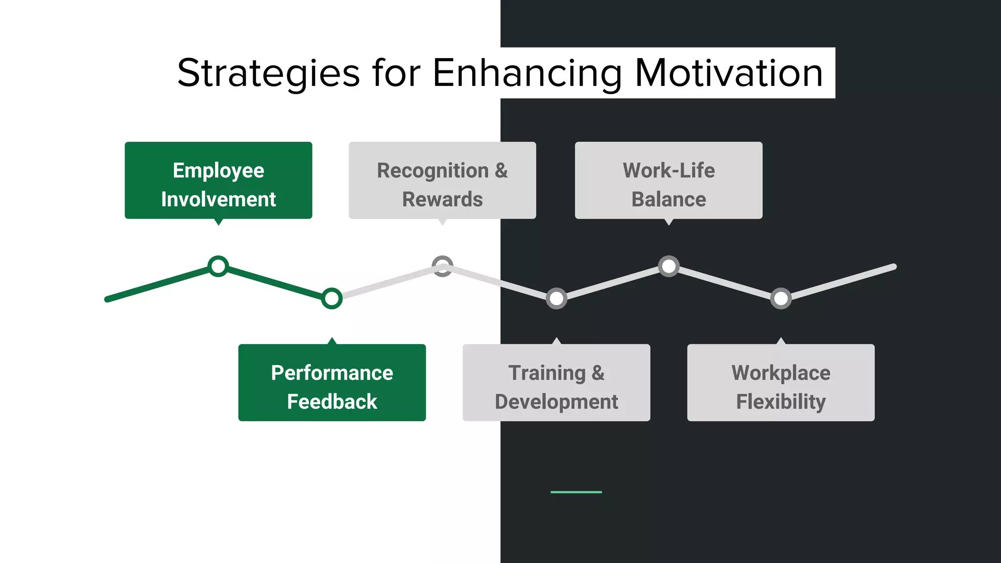 Dynamics of Motivation.pptx