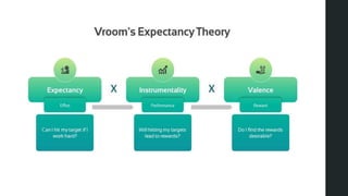 Dynamics of Motivation.pptx