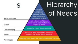 Dynamics of Motivation.pptx