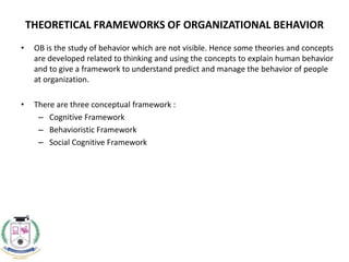 Dynamics of OB- SBAA5102 - Unit 1 - PPT.ppt