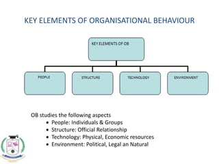 Dynamics of OB- SBAA5102 - Unit 1 - PPT.ppt