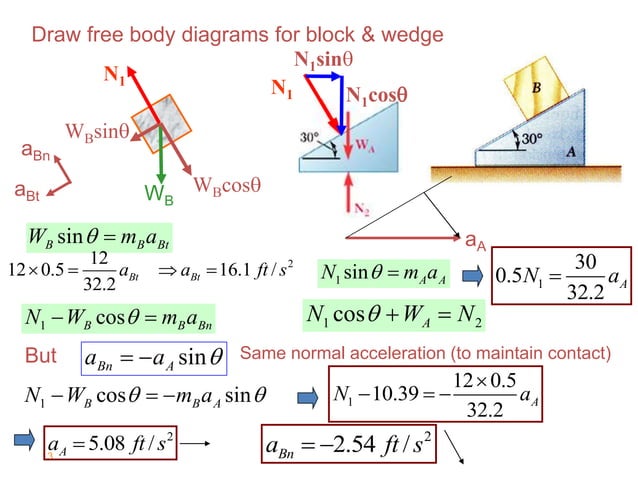 Dynamics of particles , Enginnering mechanics , murugananthan | PPTX