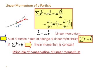 Dynamics of particles , Enginnering mechanics , murugananthan | PPTX
