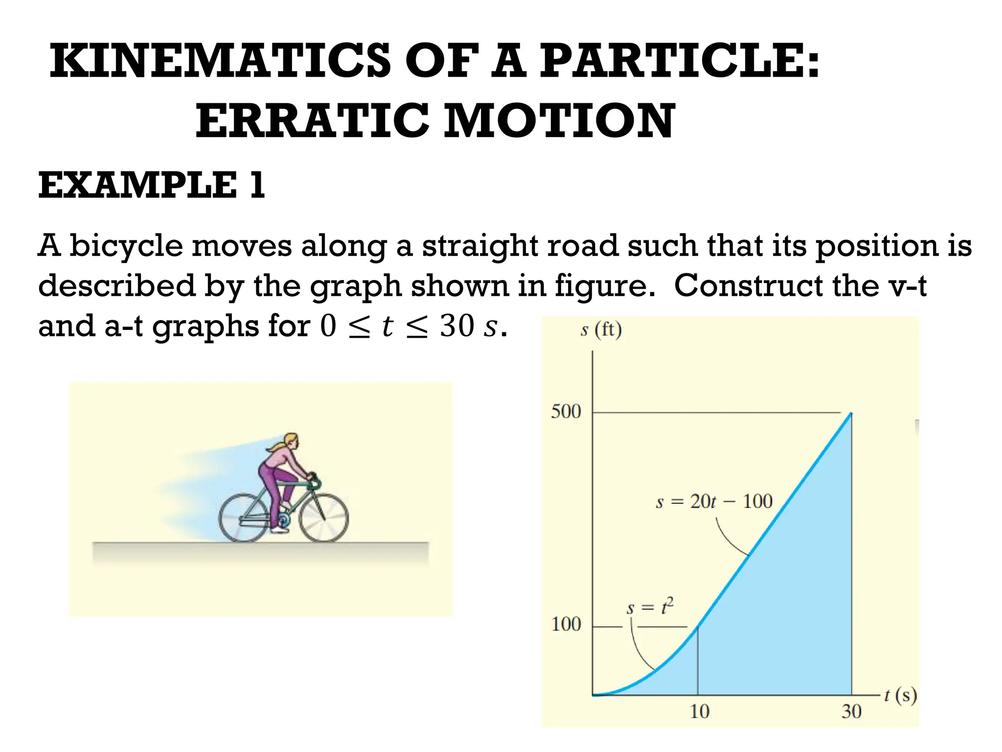 DYNAMICS OF RIGID BODIES - KINEMATICS OF A PARTICLE ERRATIC MOTION.pdf