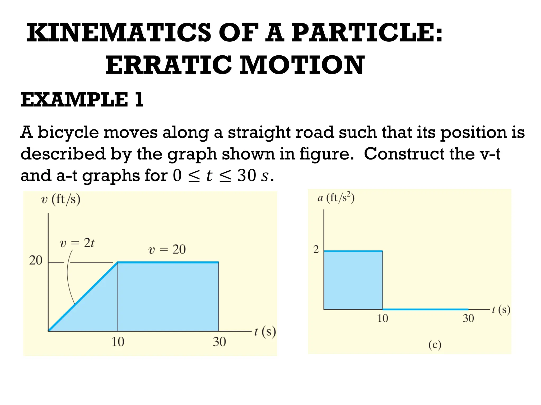 DYNAMICS OF RIGID BODIES - KINEMATICS OF A PARTICLE ERRATIC MOTION.pdf