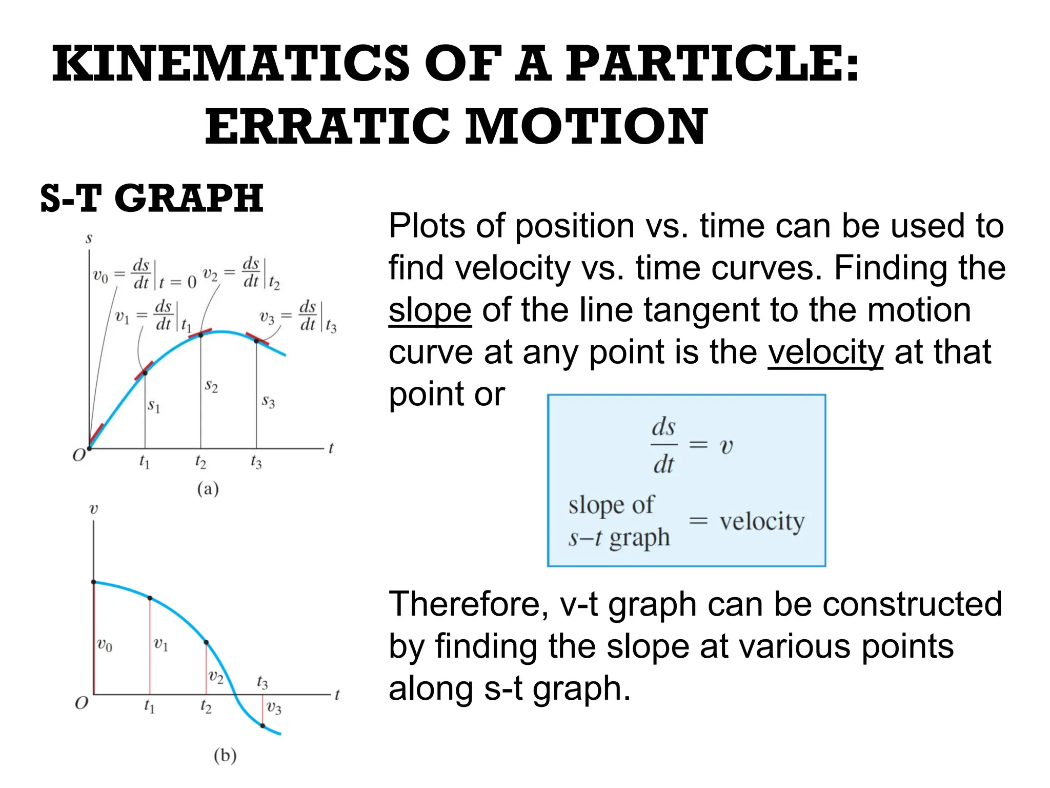 DYNAMICS OF RIGID BODIES - KINEMATICS OF A PARTICLE ERRATIC MOTION.pdf