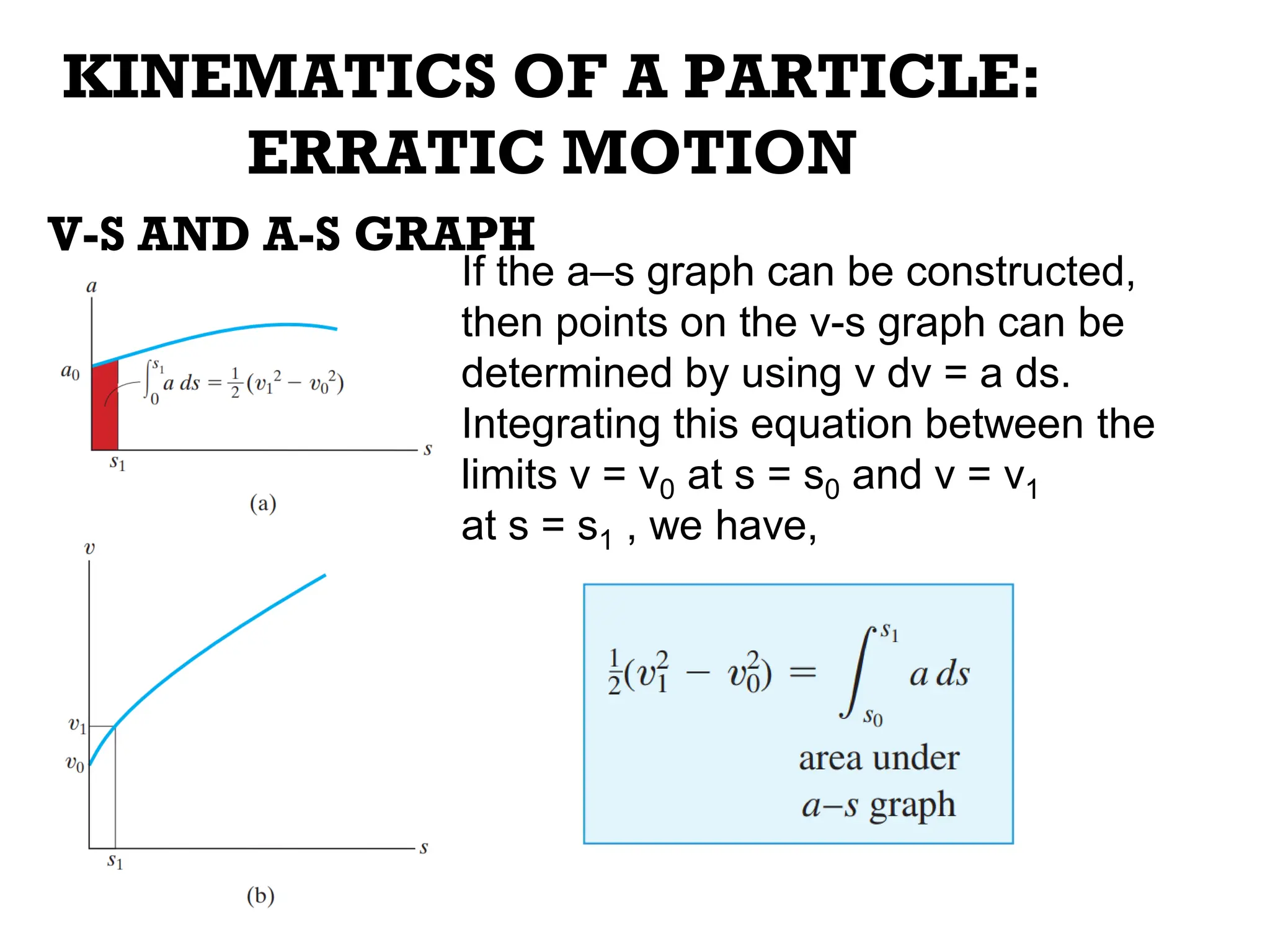 DYNAMICS OF RIGID BODIES - KINEMATICS OF A PARTICLE ERRATIC MOTION.pdf