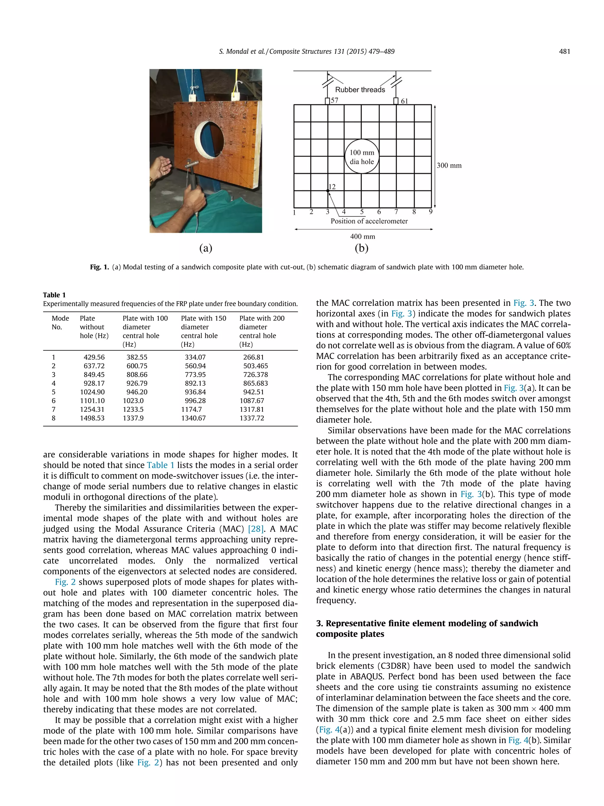 Dynamics of sandwich composite plate with hole | PDF