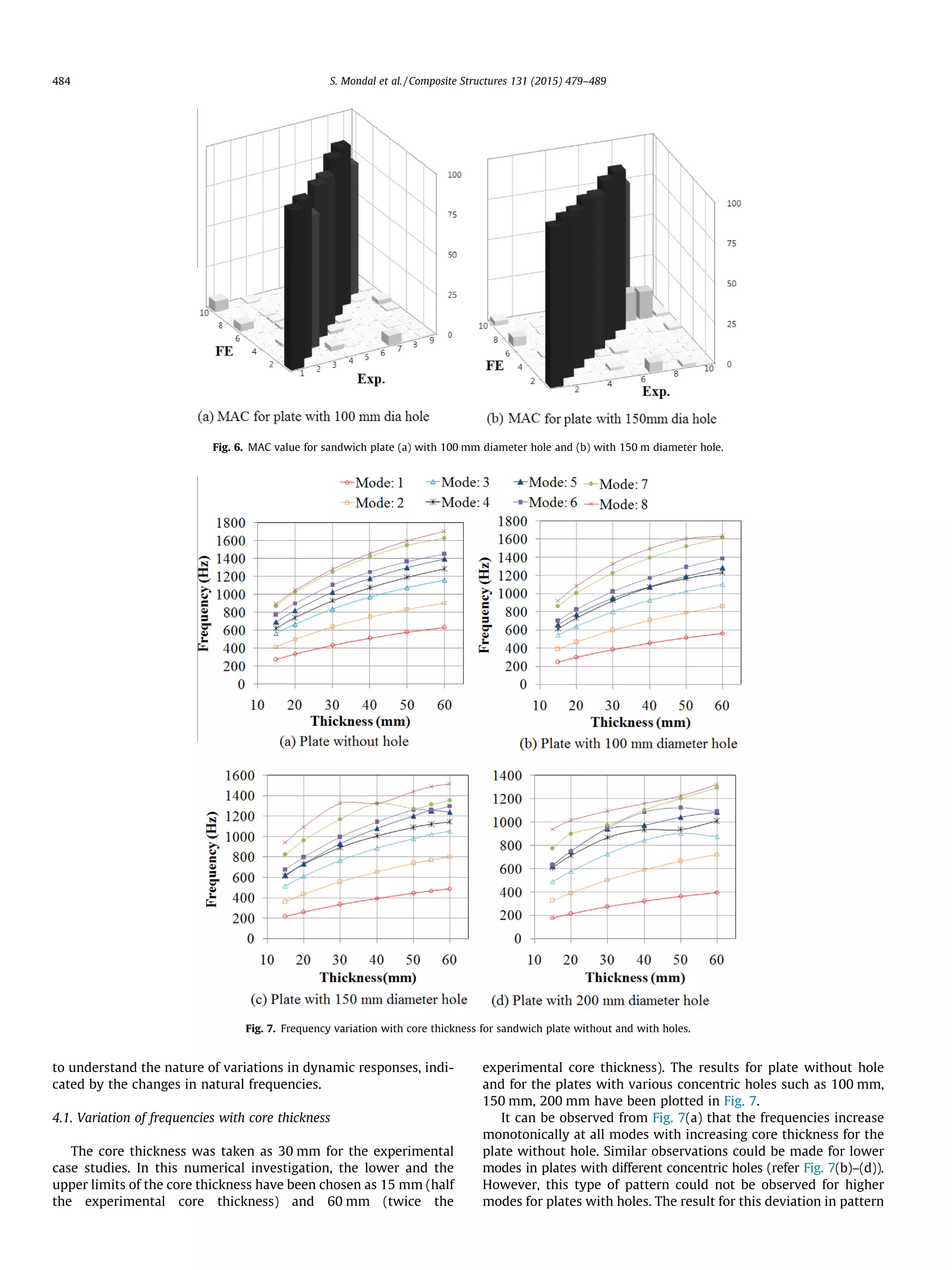 Dynamics of sandwich composite plate with hole | PDF