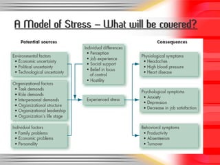 Dynamics of Stress | PDF