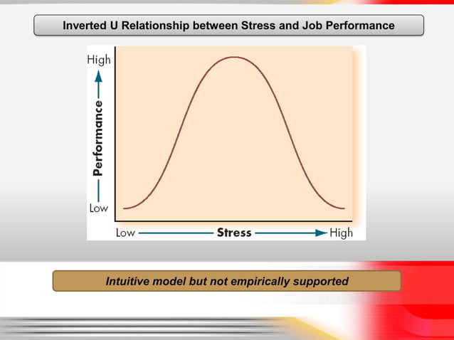 Dynamics of Stress