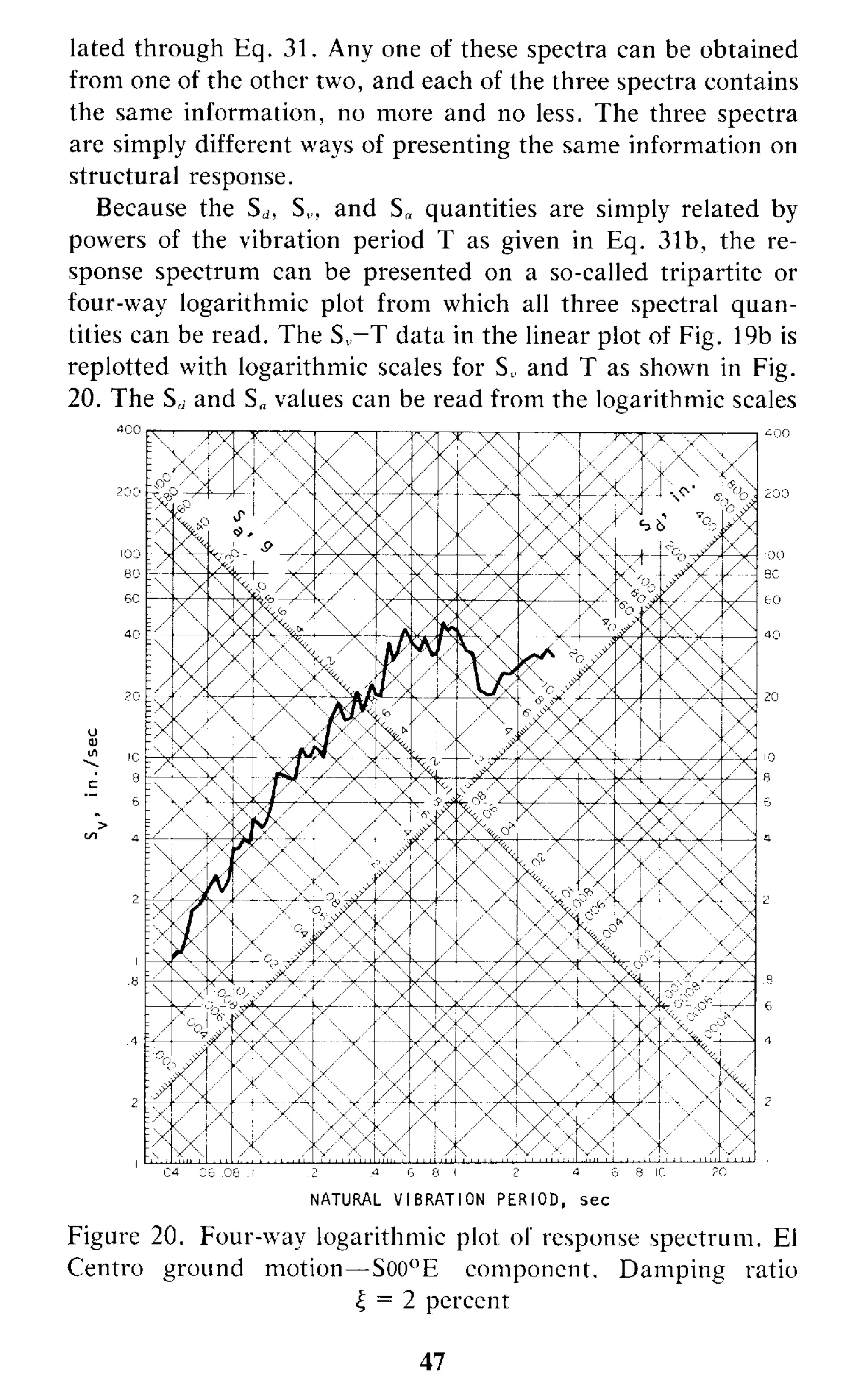 Dynamics of structures anil chopra | PDF