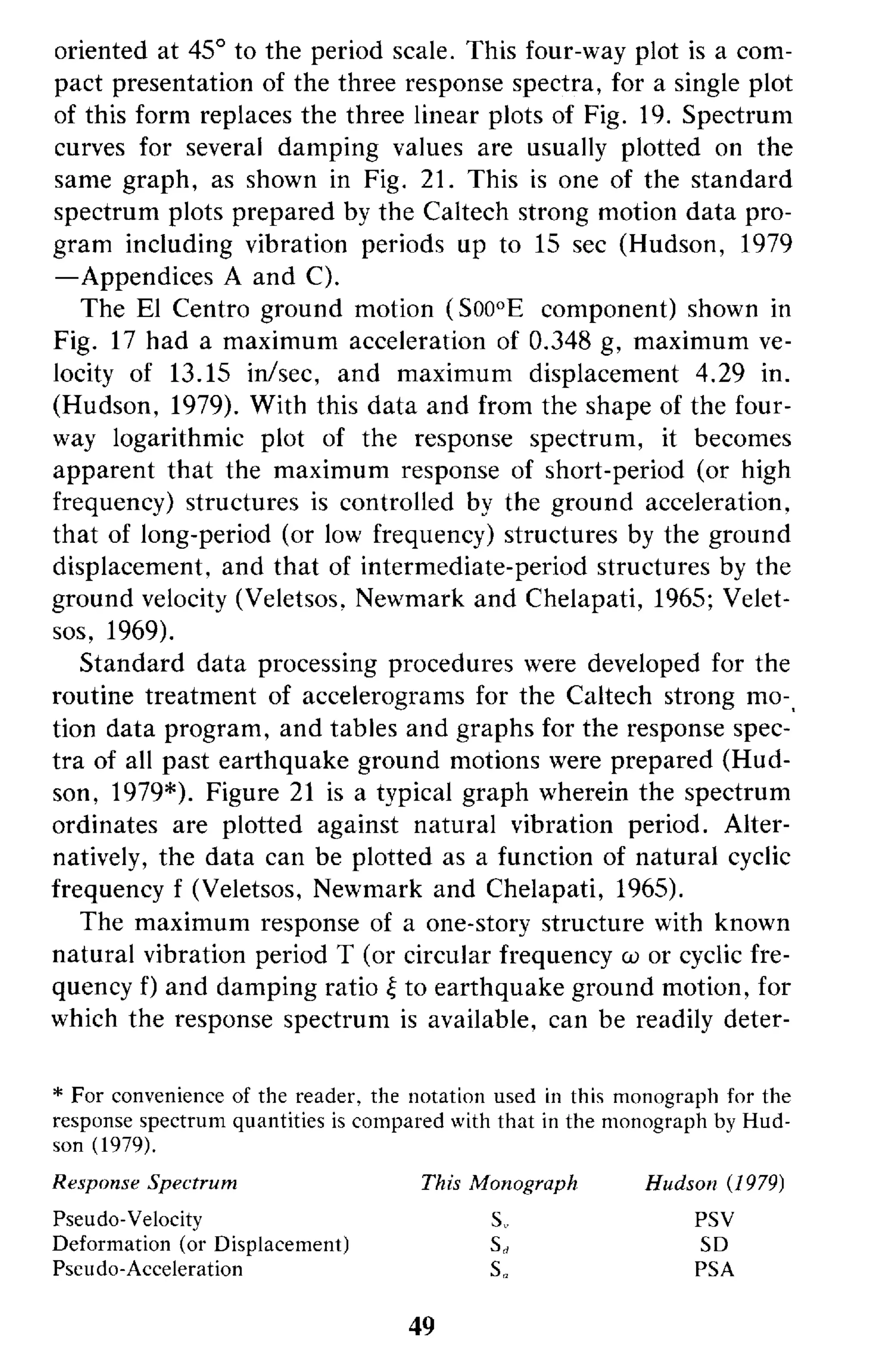 Dynamics of structures anil chopra | PDF
