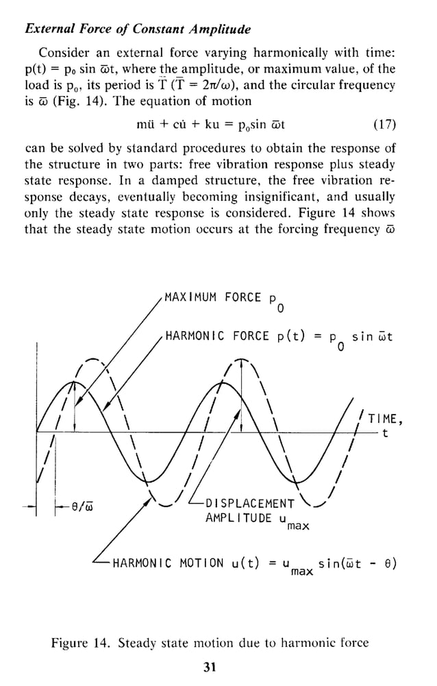 Dynamics of structures anil chopra | PDF