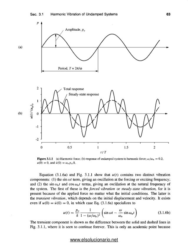Dynamics of structures anil k chopra