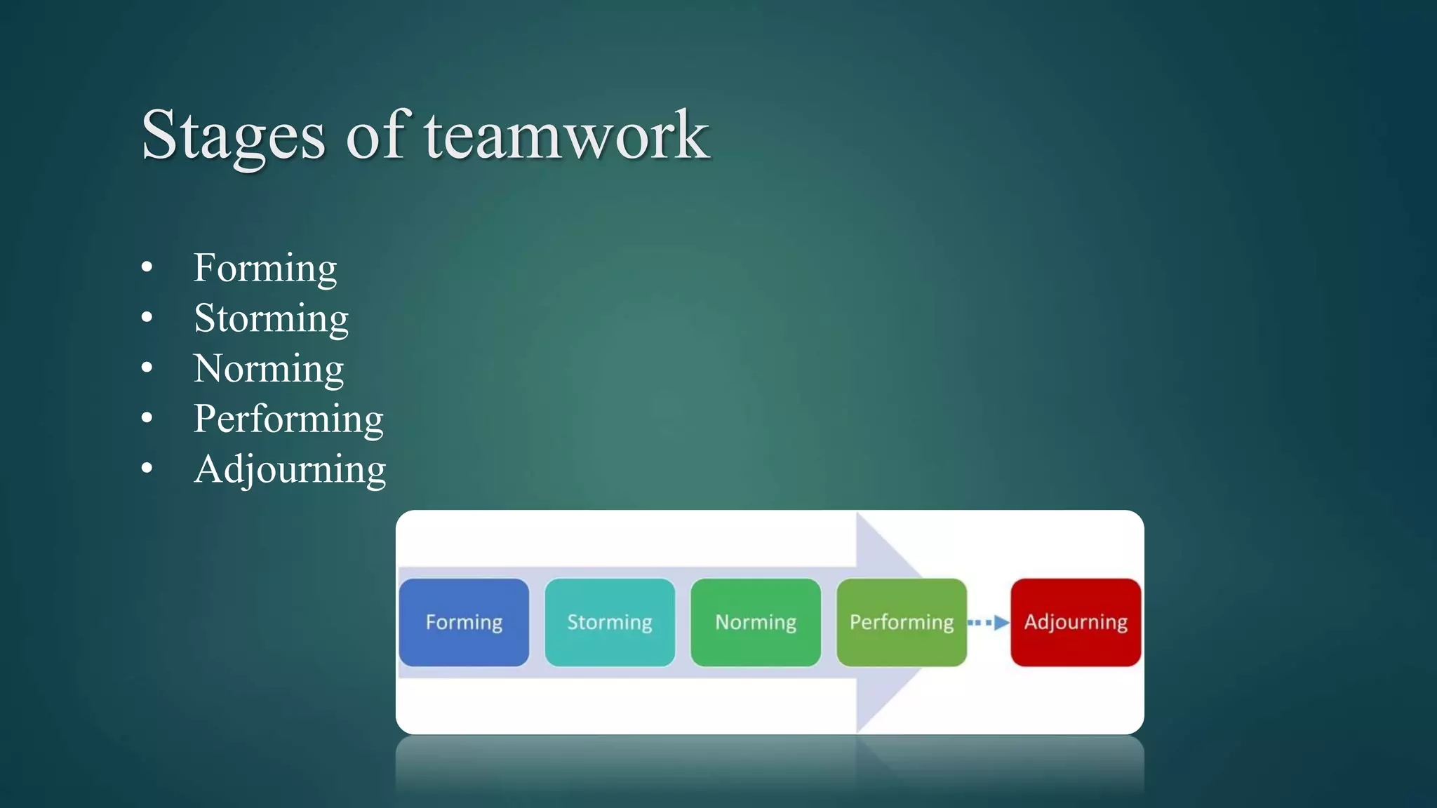 Dynamics of teamwork | PPTX | Science
