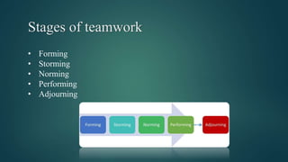 Dynamics of teamwork | PPTX | Science