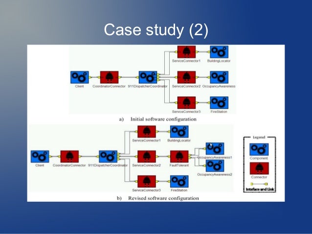 Dynamic Software Adaptation For Service Oriented Product Lines