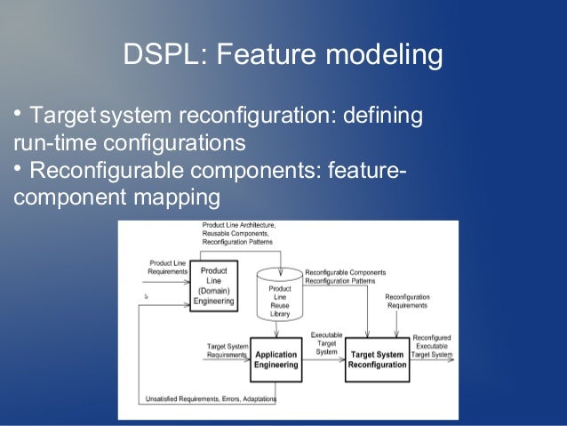 Dynamic Software Adaptation For Service Oriented Product Lines