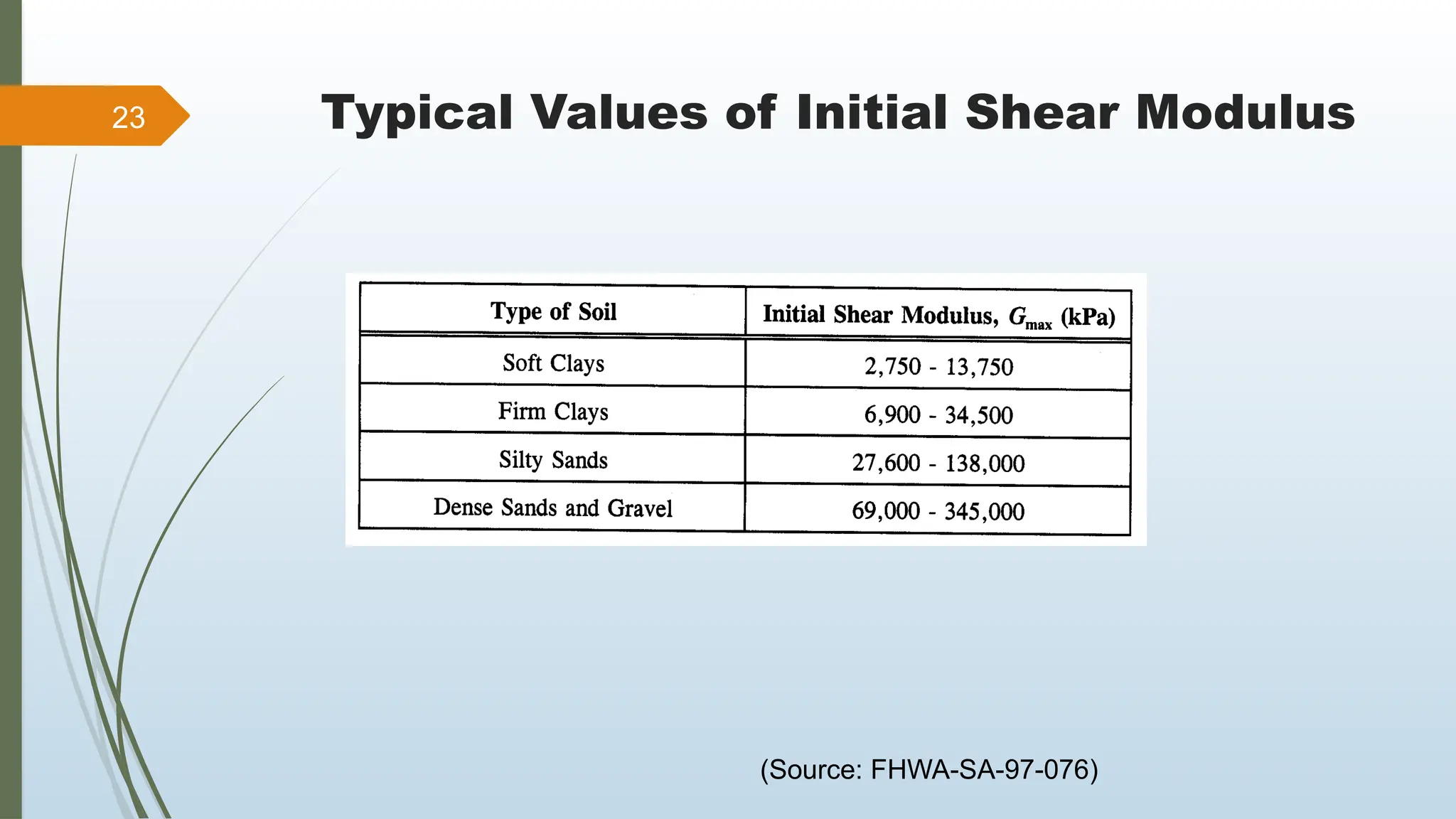 Dynamic Soil Properties- Geotechnical Engineering.pptx
