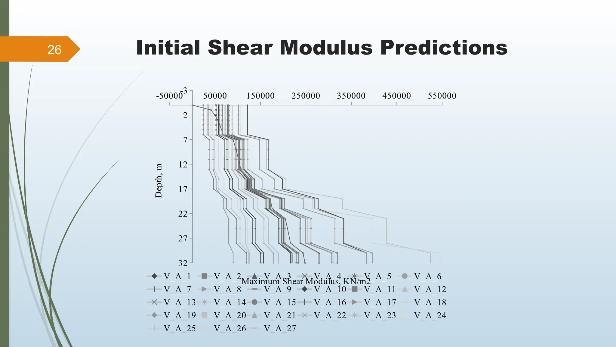 Dynamic Soil Properties- Geotechnical Engineering.pptx