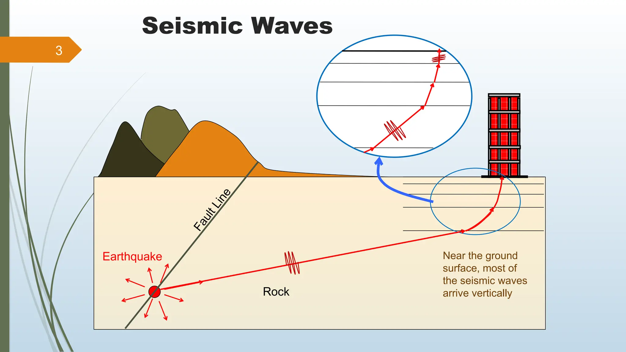 Dynamic Soil Properties- Geotechnical Engineering.pptx