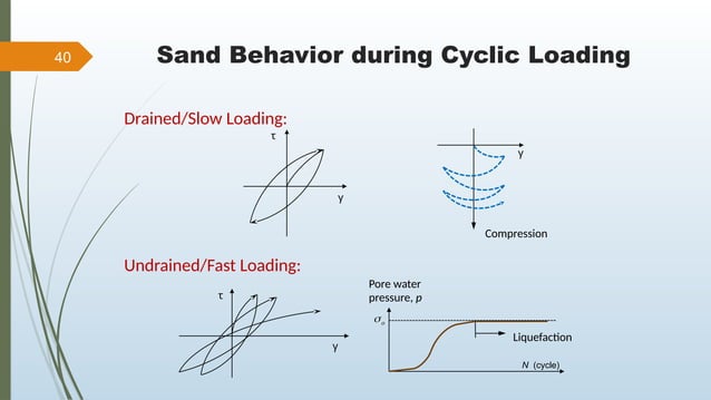Dynamic Soil Properties- Geotechnical Engineering.pptx