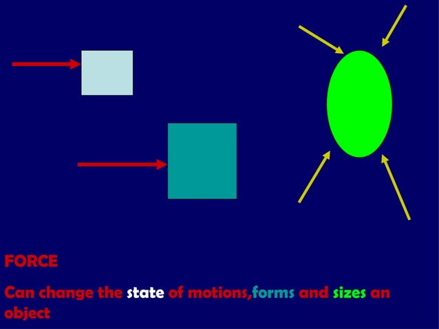 Dynamics particle | PPT