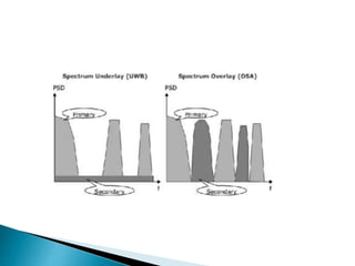 Dynamic spectrum access | PPTX