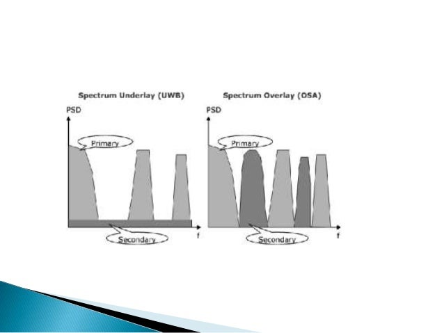 Dynamic spectrum access