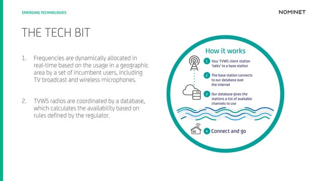 Dynamic Spectrum Management Ppt