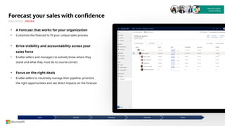 Dynamics Sales - Demo of Dynamics Sales.pptx
