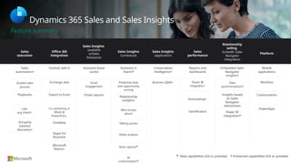 Dynamics Sales - Demo of Dynamics Sales.pptx