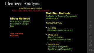 Dynamic Soil Structure Interaction.ppt