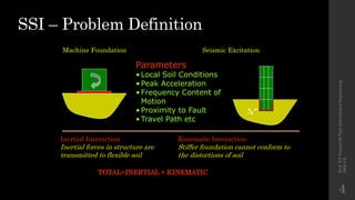 Dynamic Soil Structure Interaction.ppt