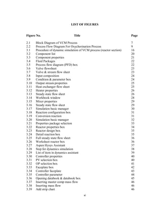 Dynamics simulation of_vinyl_chloride_monomer_(vcm) | PDF
