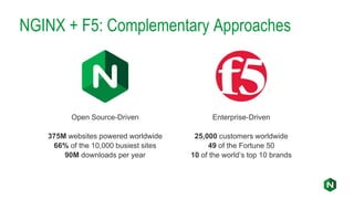 Dynamic SSL Certificates and Other New Features in NGINX Plus R18 and ...