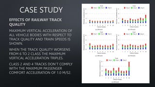 Dynamics of structures STAYED BRIDGE HS train | PPT
