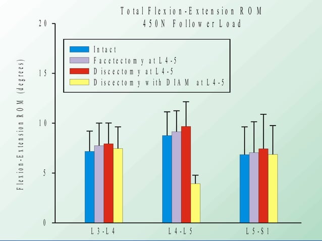Dynamic stabilization | PPT