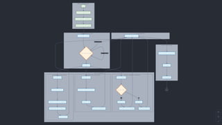 Dynamic Stall in Rotary wing Aircraft and Helicopters | PPT
