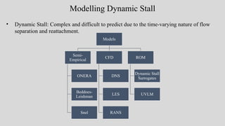 Dynamic Stall in Rotary wing Aircraft and Helicopters | PPT