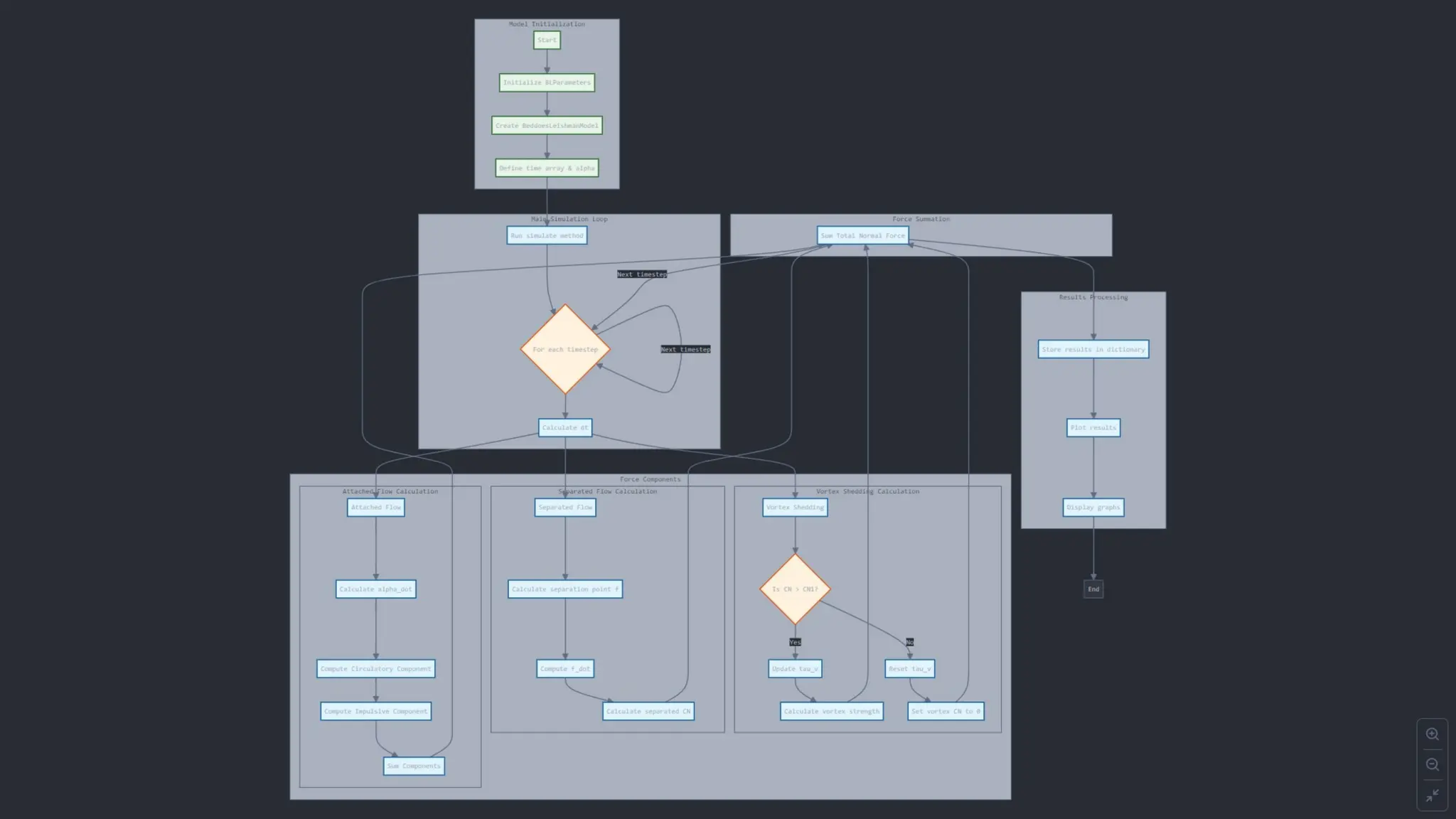 Dynamic Stall phenomenon in Rotary wing aircraft and helicopters | PPT