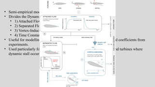 Dynamic Stall phenomenon in Rotary wing aircraft and helicopters | PPT